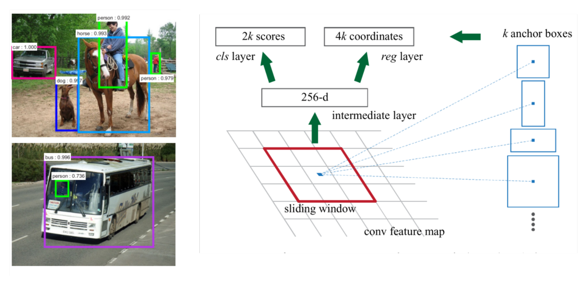 irfanhasib0.github.io/blogs