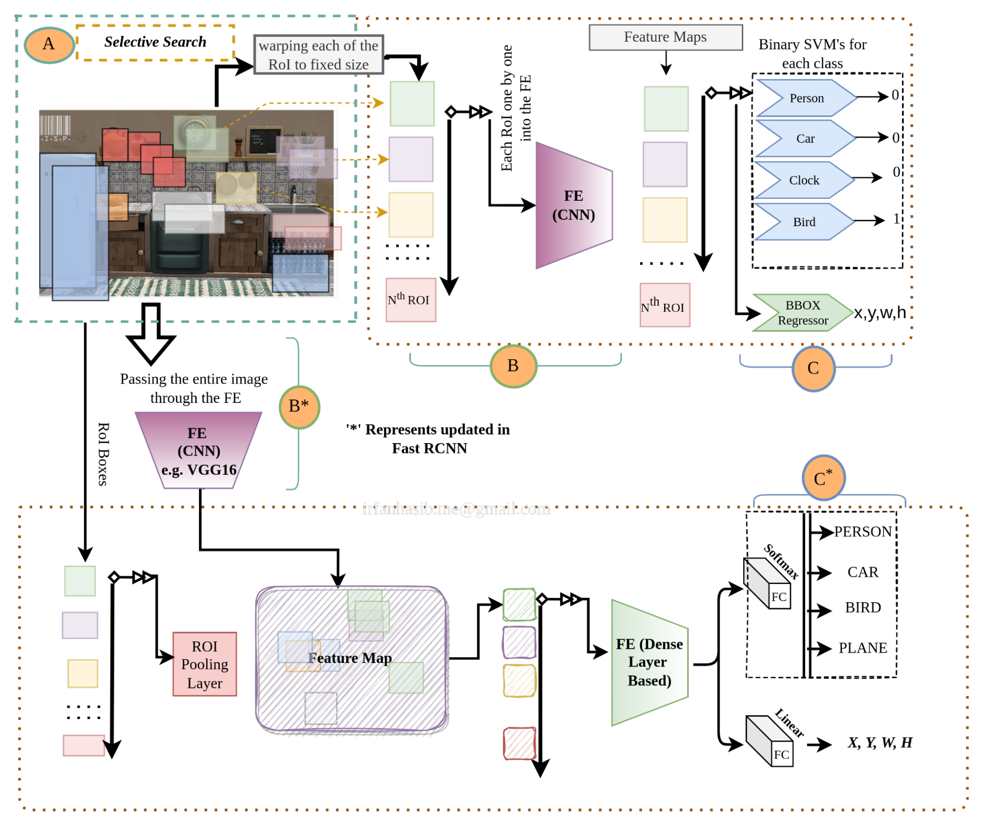irfanhasib0.github.io/blogs