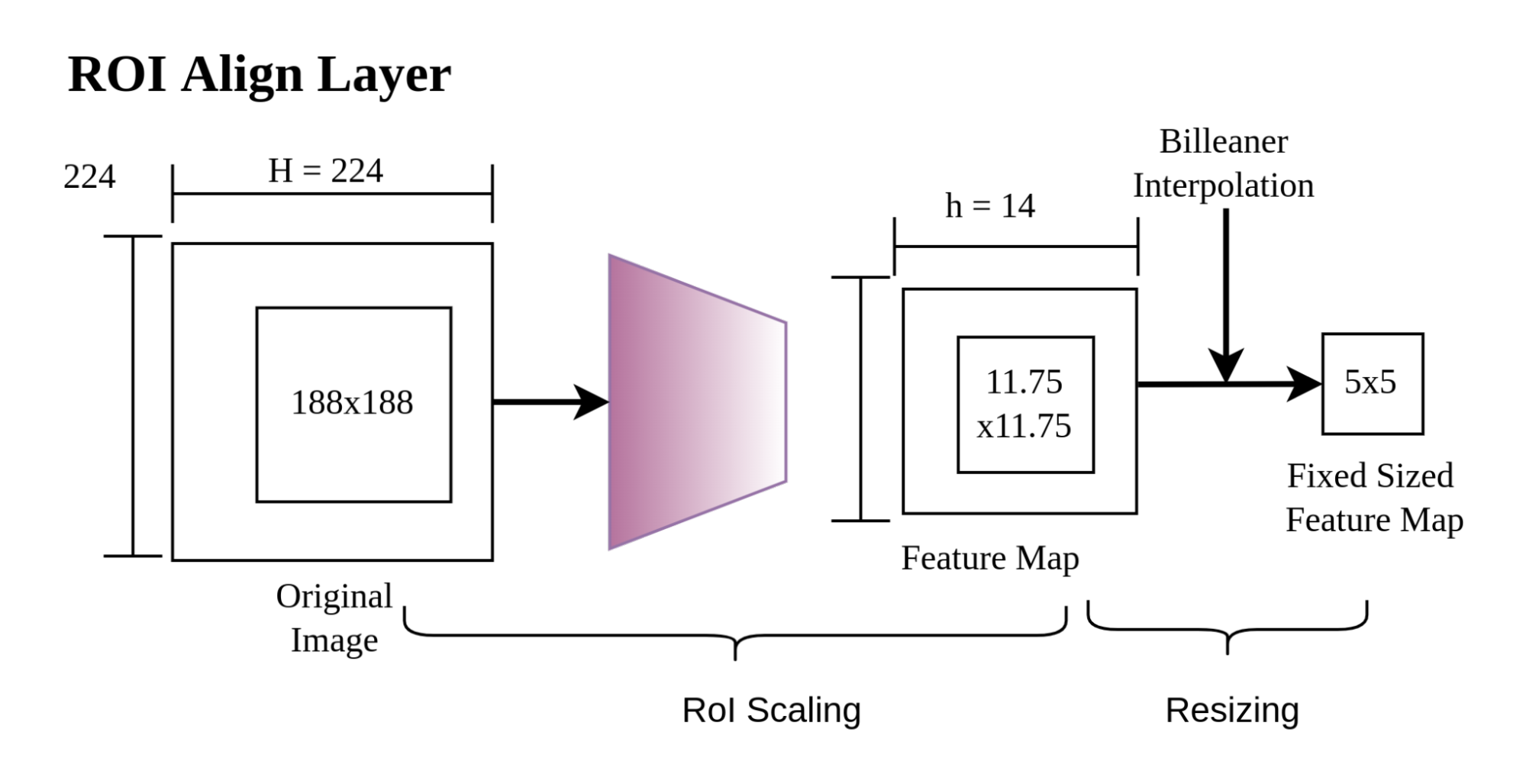 irfanhasib0.github.io/blogs